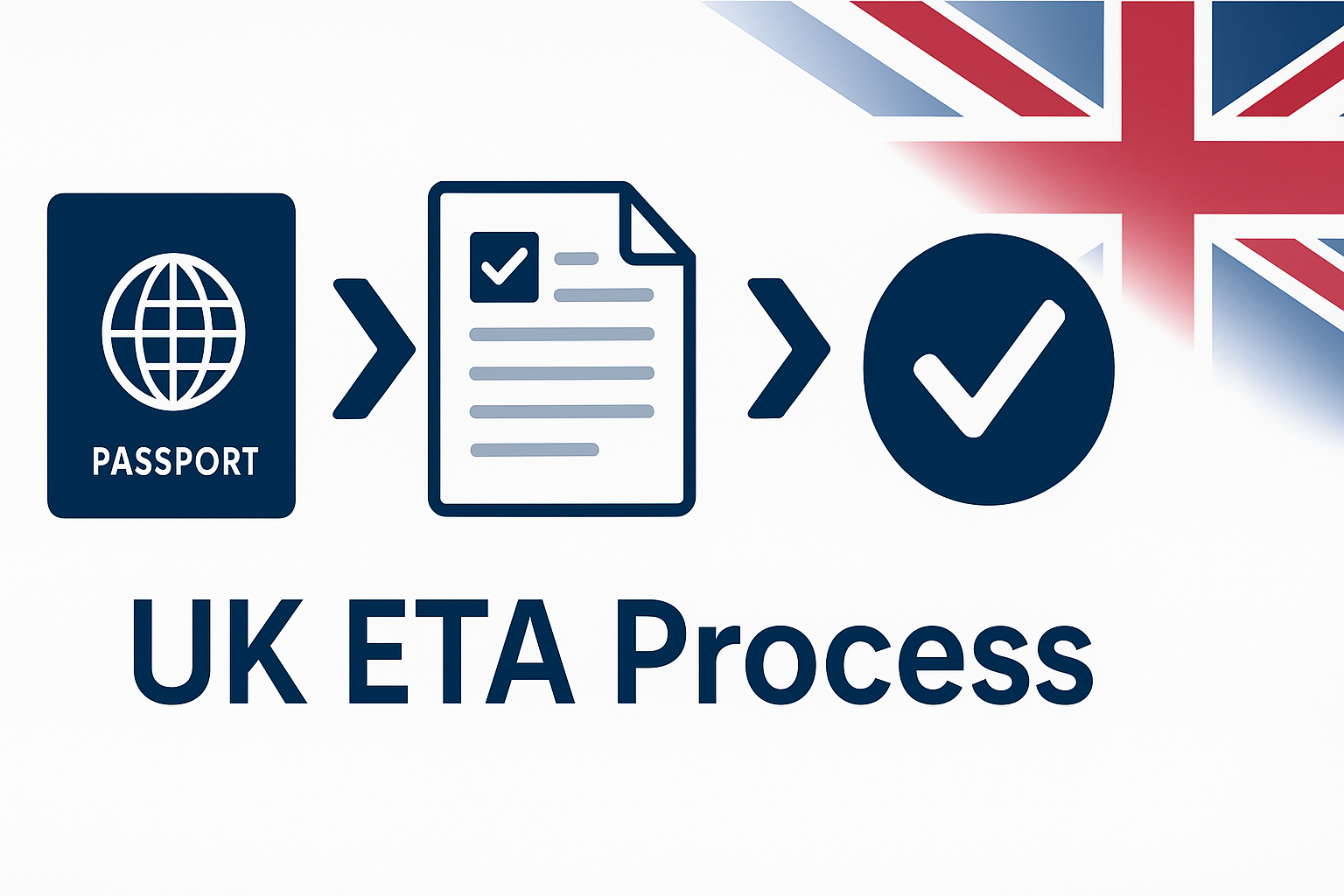 英國電子旅行證 (ETA) 流程 – 逐步指南 | UK Assist